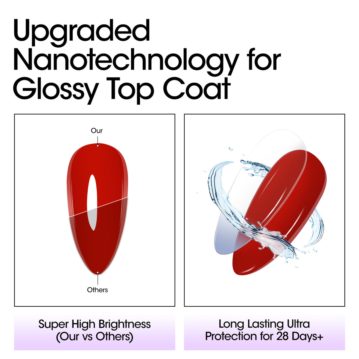 Gellen Base Glossy Top Coat Gel Nail Polish Set 18ML